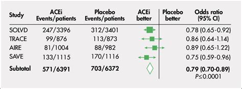 Meta Analysis Of Randomized Controlled Trials Comparing Download