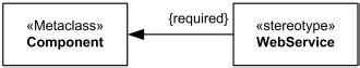 UML Profile Extension Is Association Relationship Used To Indicate That The Properties Of A