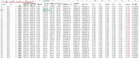 泰尔指数模型stata全流程代码数据参考文献 最新出炉 附下载链接stata泰尔指数 Csdn博客 泰尔指数模型stata全流程代码数据参考文献 最新出炉 附下载链接stata泰尔指数 Csdn博客