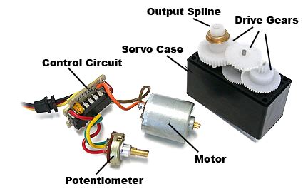 Servo Control Actuator MySensors Create Your Own Connected Home