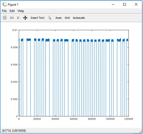 Using A Tektronix Real Time Spectrum Analyzers As A Software Defined