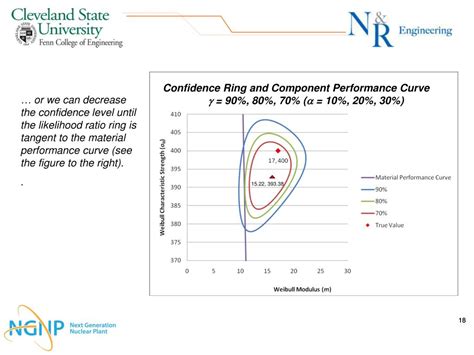 Ppt Quality Control Using Inferential Statistics In Weibull Based Reliability Analyses