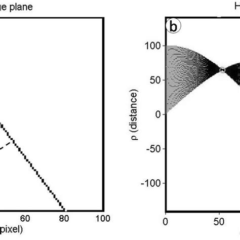 Parameters Of The Hough Transform In A The Image Plane And B The