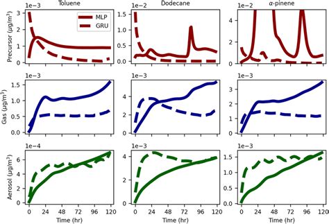 mean ensemble standard deviation across all validation experiments as a