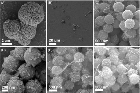 enhancing electromagnetic wave absorption with core‐shell structured