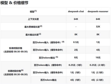 使用api接口进行调用（附案例，多种语言均可实现）接口调用 Csdn博客