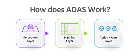 What Is Adas Features Sensors And Levels Of Driving Automation