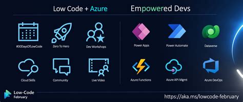 Github Microsoftlow Code Website To Showcase Low Code Content And Community Initiatives To