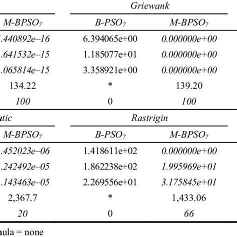 standard pso 3 genetic algorithm download scientific diagram
