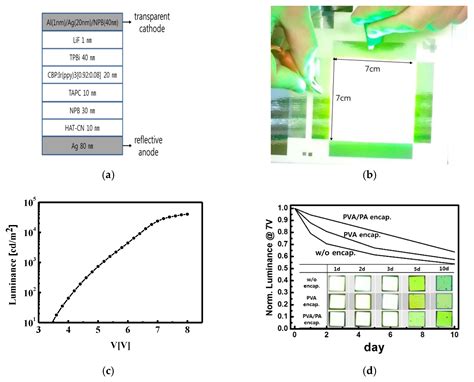Textile Display With Amoled Using A Stacked Pixel Structure On A Polyethylene Terephthalate