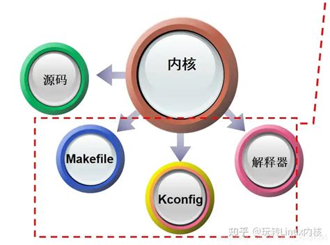 嵌入式构建嵌入式Linux系统uboot内核文件系统 MaxBruce 博客园