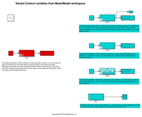 Manipulated Variable Definition