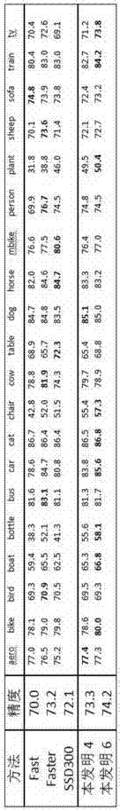 Method For Improving Target Detection Performance By Improving Target