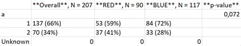 Why Gt Summary Gives Me 2 Different P Values General Posit Community