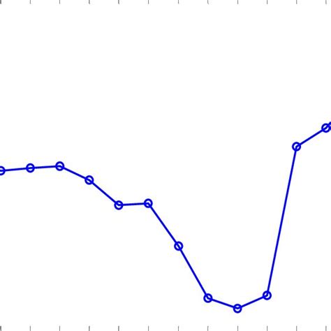 AIC Values For Different Model Orders Download Scientific Diagram