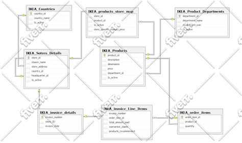 Create Erd Sql Use Case Uml Diagrams By Irkumar