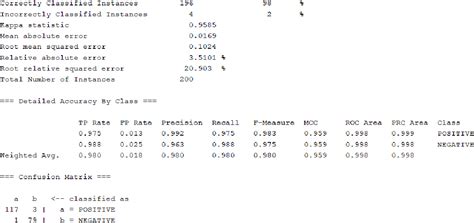Figure 1 From Risk Prediction Of Thalassemia Using Data Mining