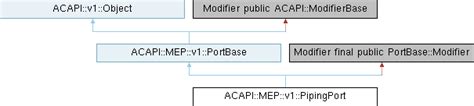 Archicad C Api Acapi Mep V Pipingport Class Reference