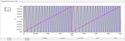 Rf Tutorial Lesson 17 Simulating A Frequency Modulated Continuous Wave