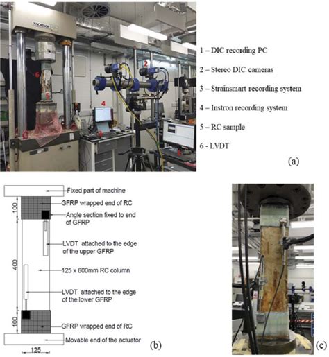 Experimental Test Setup A Laboratory Setup B Schematic Of The LVDT Download Scientific