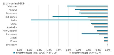Bridging The Infrastructure Gap In Apac