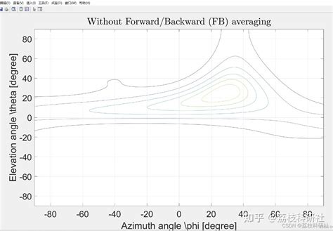 AOA估计中的MUSIC算法Matlab代码实现 知乎