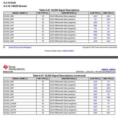 AM625 OLDI LVDS Naming Mismatch Between Datasheet And TRM Processors Forum Processors TI
