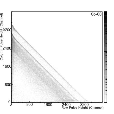 Single Sided Charge Sharing Strip Detector Left Unit Cells Right Download Scientific