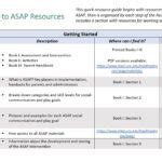 ASAP Implementation Tips Advancing Social Communication And Play