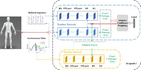 Figure 1 From Progressive Cross Modal Knowledge Distillation For Human Action Recognition