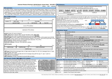 Ipv6 Cheat Sheet