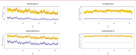 Figure 1 From Predictor Analysis Of The Non Parametric Bulk Arrival