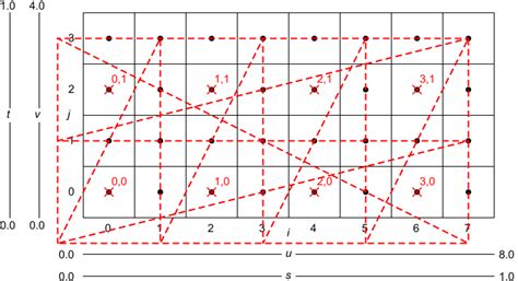 Image Operations Vulkanhub