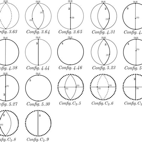 The Coxeter Braid Cox 7 Download Scientific Diagram