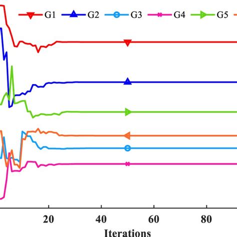 Flow Chart Of Golden Jackal Optimization Algorithm Download Scientific Diagram