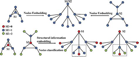 Cmes Free Full Text Heterophilic Graph Neural Network Based On