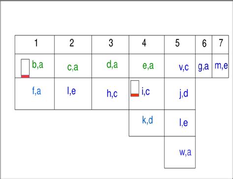 Dcqsh Dynamic Conflict Free Query Scheduling In Heterogeneous Networks During Emergency
