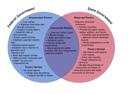 Concurrent Powers Examples