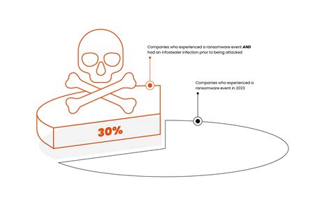 The Ransomware Warning Sign We Should All Have On Our Radar World Economic Forum