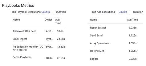 Playbook Activity ThreatConnect