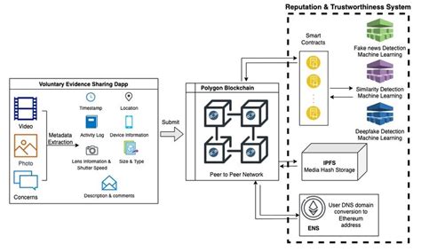 Deepfake Forensics Maintaining The Integrity Of Media Evidence
