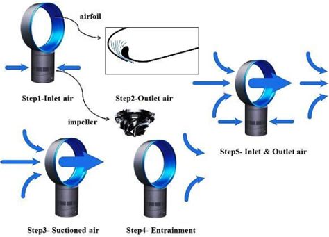 Figure 23 From Numerical Aerodynamic Evaluation And Noise Investigation