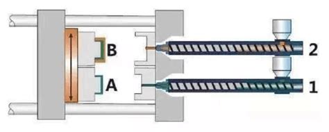Assembly Types And Levels · Nexpcb Community Knowledge Base Assembly Types And Levels · Nexpcb Community Knowledge Base