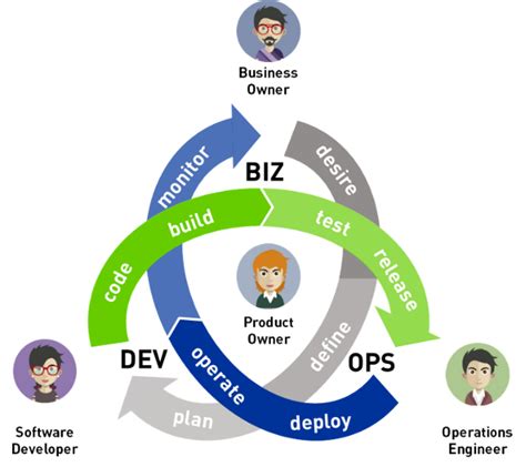 企业实践｜基于软件研运一体化devops平台的应用解析 知乎