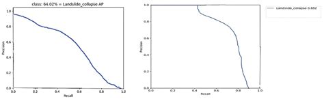 Improving Landslide Recognition On Uav Data Through Transfer Learning