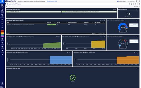 Kubernetes Monitoring Made Simple Logicmonitor