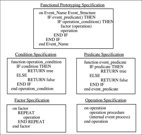 Functional Prototype Specifications Download Scientific Diagram
