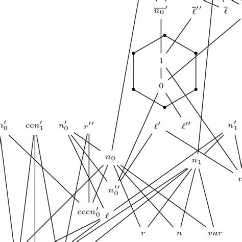 The Lattice Π 4 And The Undirected Graph Representation Of 13 24 And 123 4 Download Scientific