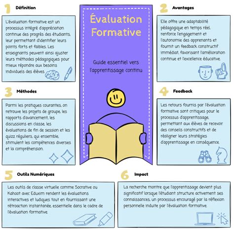 Evaluation Formative Lart De Guider Vers La Réussite Eduxim