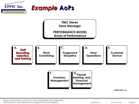 Performance Modeling